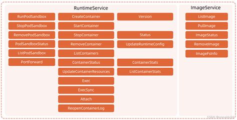 Docker容器与虚拟化技术：容器运行时说明与比较