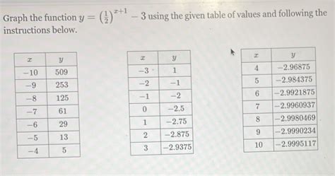 Solved Graph The Function Y 12 X1 3 Using The Given Table Of