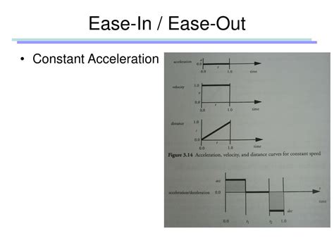 Ppt Keyframe Interpolation And Speed Control Powerpoint Presentation Id797911