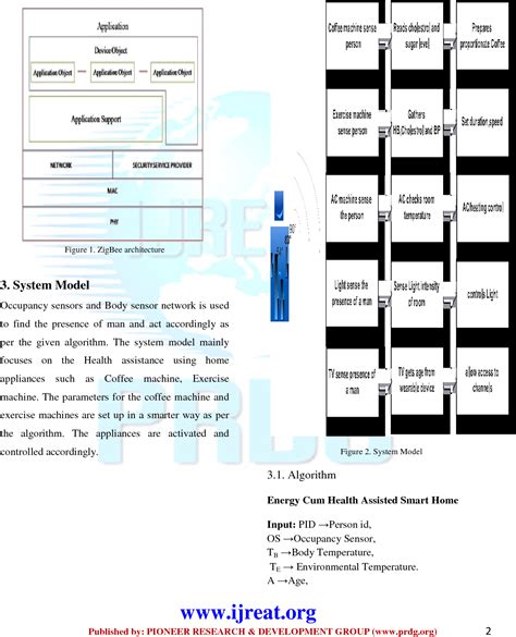 Figure 2 From Smart Home Design Using Zigbee Ieee 802154 Semantic Scholar