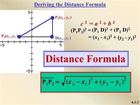 PPT Distance Between Two Points PowerPoint Presentation Free Download ID