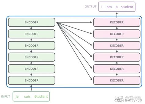 Transformer入门 CSDN博客