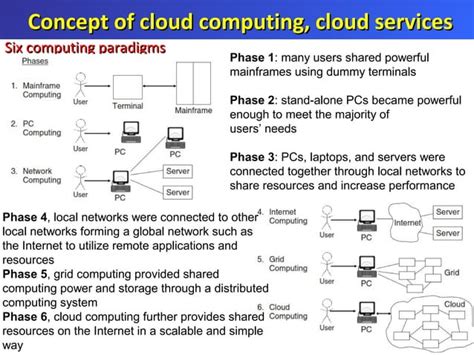Cloud Computing Introduction PPT