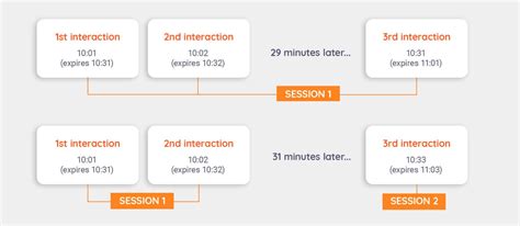 The Basics Of Session Replays Understanding User Behavior