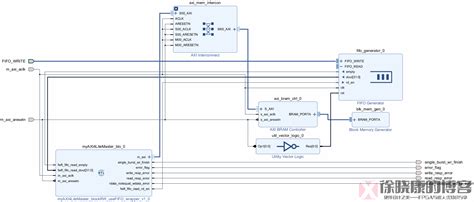 Verilog功能模块——axi4 Lite协议主机 连续区间写 使用fifodata 转axi Verilog Csdn博客