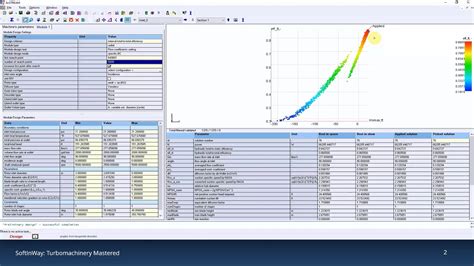 Centrifugal Pump Design With Axstream Early Cavitation Prediction Softinway