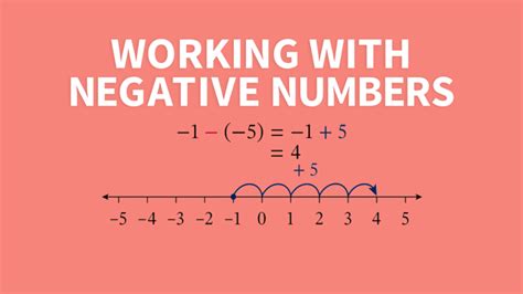 Introduction To Integers And The Cartesian Plane Clickview