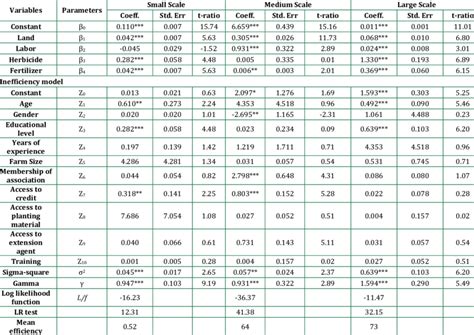 Maximum Likelihood Estimates Of Stochastic Frontier Model Technical Download Scientific
