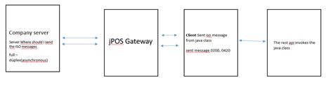 Java How To Establish A Dedicated TCP IP Connection And Full Duplex Asynchronous And With A