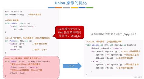 并查集详解：实现与优化策略 Csdn博客