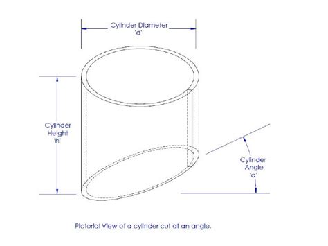 Parallel Line Development