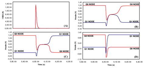 Shows The Simulated Voltage Waveforms Corresponding To Nodes Q0 And Q1