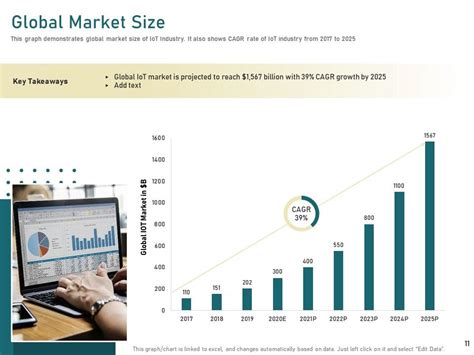 Competitive Market Analysis Powerpoint Presentation Slides