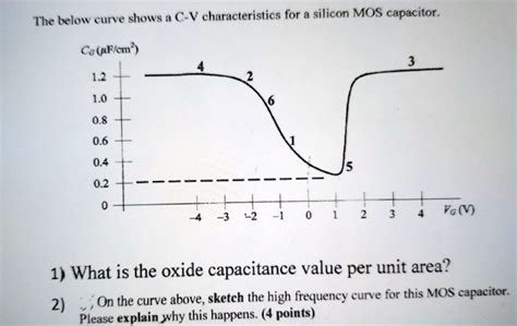 Solved The Below Curve Shows The V Characteristics For A Silicon Mos Capacitor Cq Fcm2 13 Solved The Below Curve Shows The V Characteristics For A Silicon Mos Capacitor Cq Fcm2 13