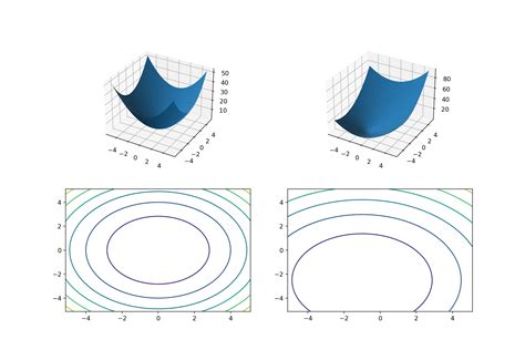 Leapecrealrep Package — Leap Library For Evolutionary Algorithms In