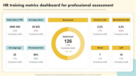 Hr Training Metrics Dashboard For Professional Assessment Ppt Slide