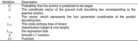 Table 1 From Robust Breast Cancer Detection Using Faster R Cnn Algoritma Semantic Scholar