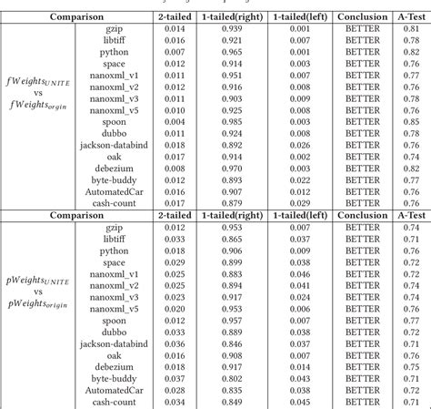 table 9 from influential global and local contexts guided trace