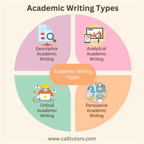 Academic Writing Top Udemy Chatgpt Course Take Your Academic Writing