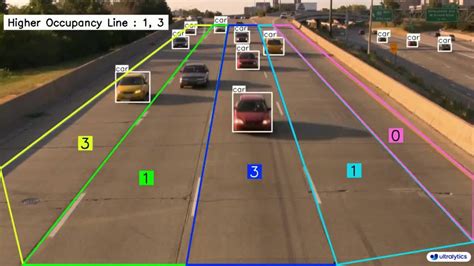 Ultralytics Yolov8 For Traffic Lines Muhammad Rizwan Munawar Posted On The Topic Linkedin