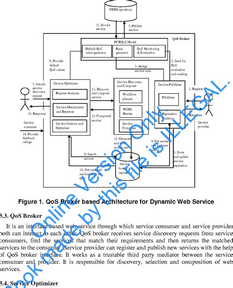 Figure 1 From Qos Broker Based Architecture For Dynamic Web Service Discovery And Composition