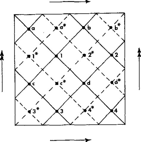 Figure 21 From Self Dual Embeddings Of Complete Bipartite Graphs