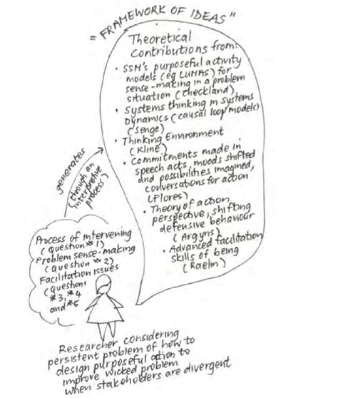 Researchers Own Construction Of The Theoretical Lenses Considered