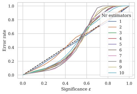 The Calibration Curves To Evaluate Approximate Validity Of Nn Models Download Scientific