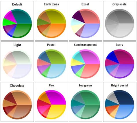 Different Ways To Create Custom Colors For Charts In SSRS