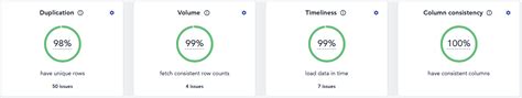 Introduction To The Data Quality Page — Adverity Documentation