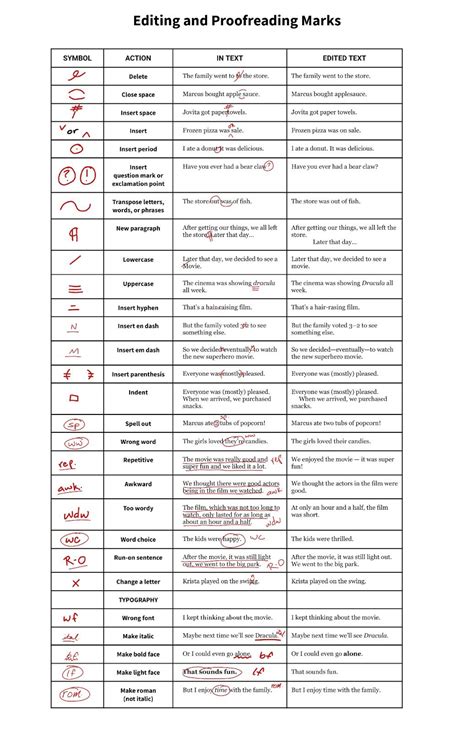Your Guide To Proofreading Marks Artofit