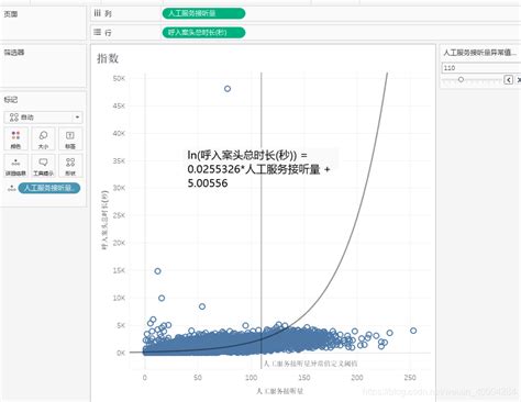 Tableau 14:回归分析、时间序列分析回归分析拐点weixin40094284的博客 Csdn博客 Tableau 14:回归分析、时间序列分析回归分析拐点weixin40094284的博客 Csdn博客