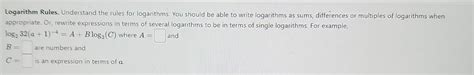Solved Logarithm Rules Understand The Rules For Logarithms Chegg Com