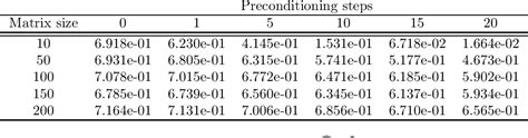 table 1 from smax preconditioner for the gauss seidel method semantic