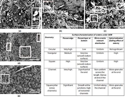 Sem Micrographs Of Cavity Showing Recast Layer With Microcracks A