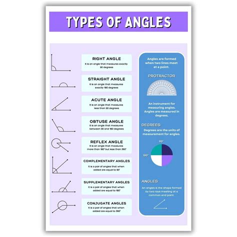 Elementary School Must Have For Math Classroom Types Of Angles Math Poster Math Classroom