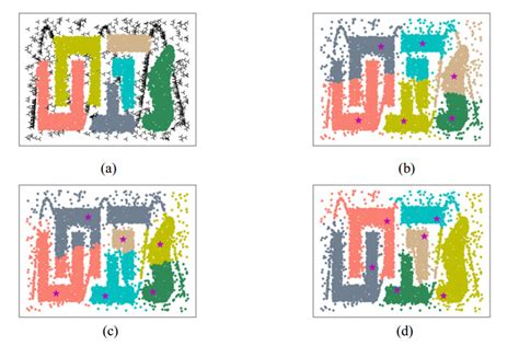 A Novel Density Peaks Clustering Algorithm For Automatic Selection Of