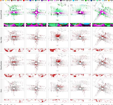 Figure 5 From Multi Modal Data Efficient 3d Scene Understanding For Autonomous Driving