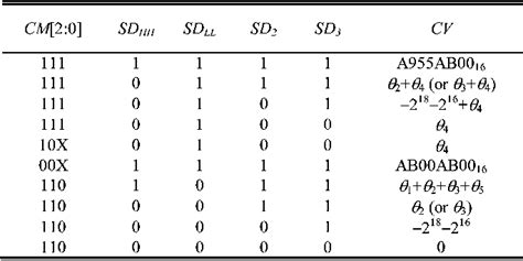 figure 1 from design of power efficient configurable booth multiplier semantic scholar