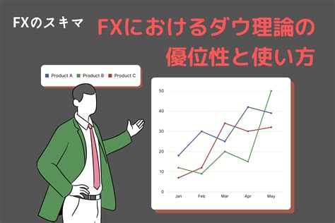 【fxのスキマ】fxにおけるダウ理論の優位性と使い方 Plus9love