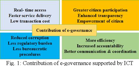 Figure 1 From A Robust Remote Client Password Authentication Technique For Smart Cities E
