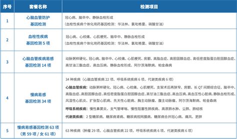 易感基因检测——心脑血管疾病风险的指示灯 知乎