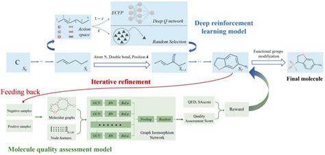Enhancing De Novo Drug Design With Qadd A Powerful Combination Of Reinforcement Learning And