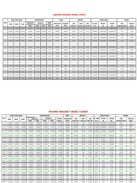 Transformer Winding Magnet Wire Chart Download Free Pdf Electromagnetism Wire