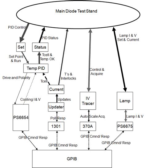 community nugget series application development installment 1 ni community