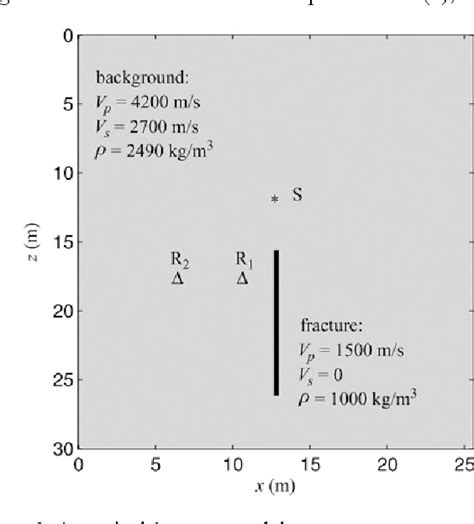 Figure 1 From Two Dimensional Finite Difference Seismic Modeling Of An Open Fluid Filled