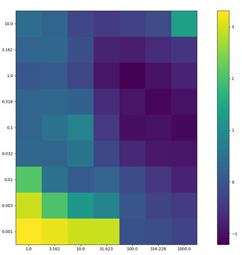 Parameters Burst Freq And Burst Size Outside Fig 1b Range · Issue 7
