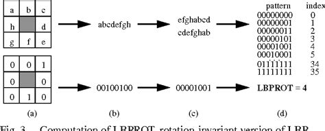 Figure 1 From Rotation Invariant Texture Classification Using