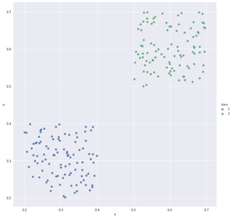 Python Neural Net Fails On Toy Dataset Stack Overflow