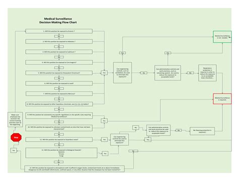 Free Printable Process Flow Chart Templates Excel Word Powerpoint